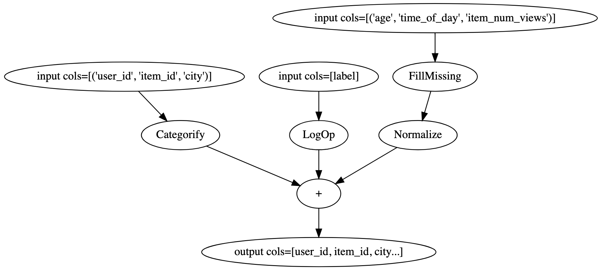 Architecture NVTabular 2021 Documentation